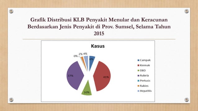 Ppt sik (data klb) dikonversi | PDF