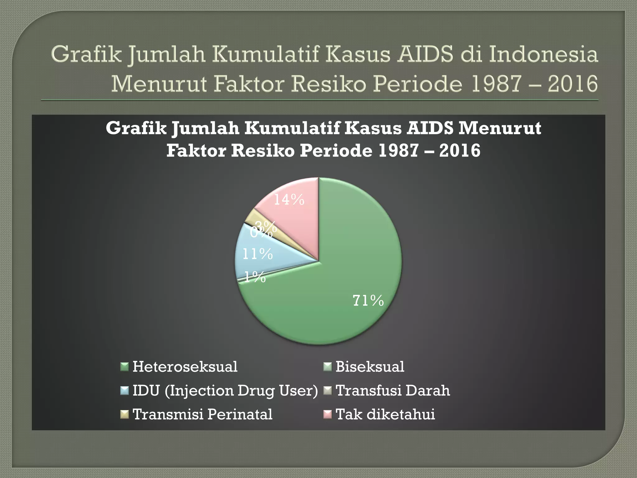 Ppt sik fix dikonversi | PDF