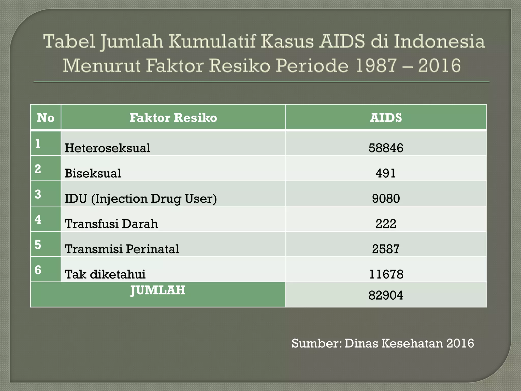 Ppt sik fix dikonversi | PDF