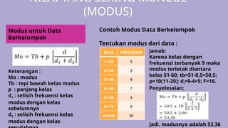 PPT SIKLUS 3 TENTANG MATERI STATISTIKA .pptx