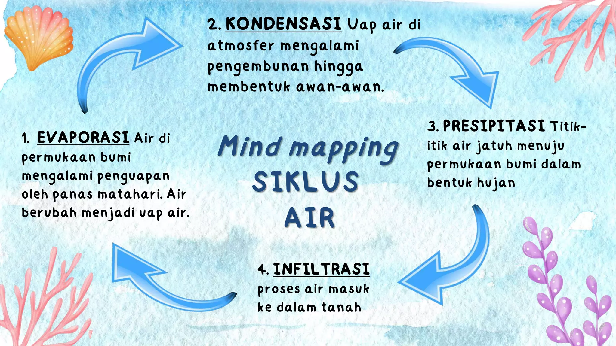 PPT SIKLUS AIR YOLA.pptx