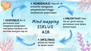 PPT SIKLUS AIR YOLA.pptx