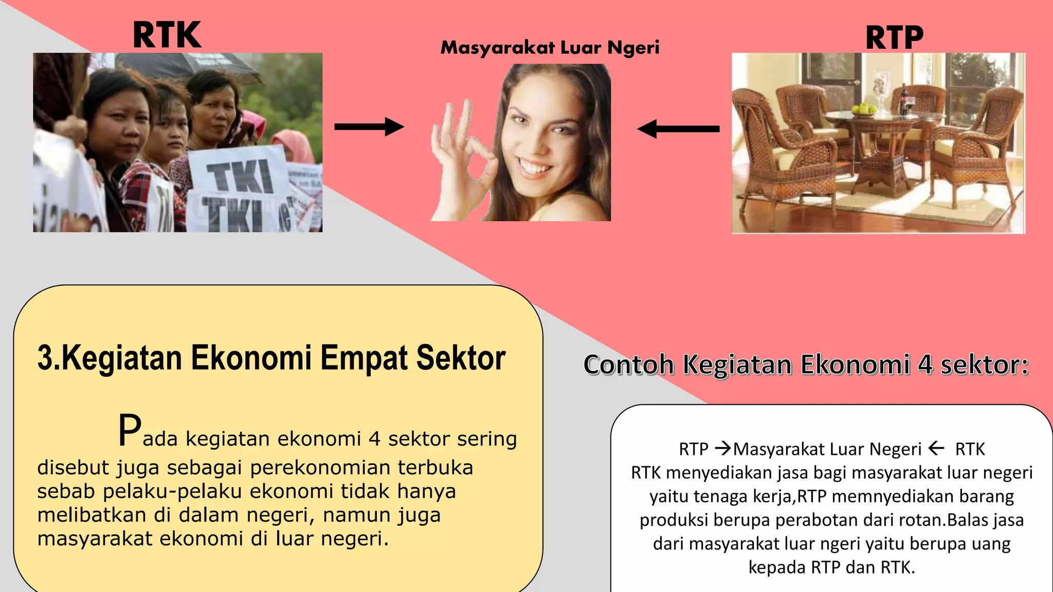 Siklus Ekonomi Kelompok 4 MB-40-11 | PPTX
