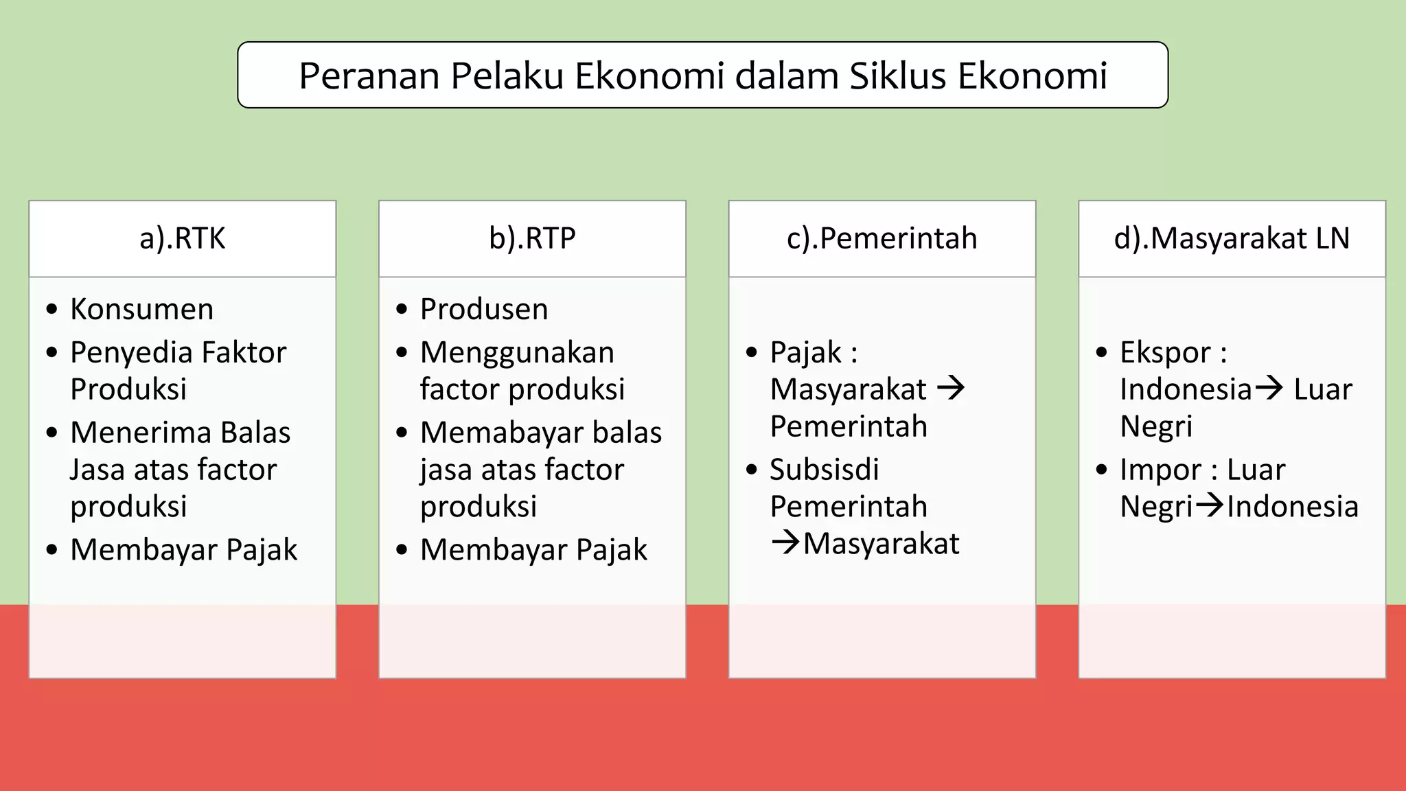 Siklus Ekonomi Kelompok 4 MB-40-11 | PPTX