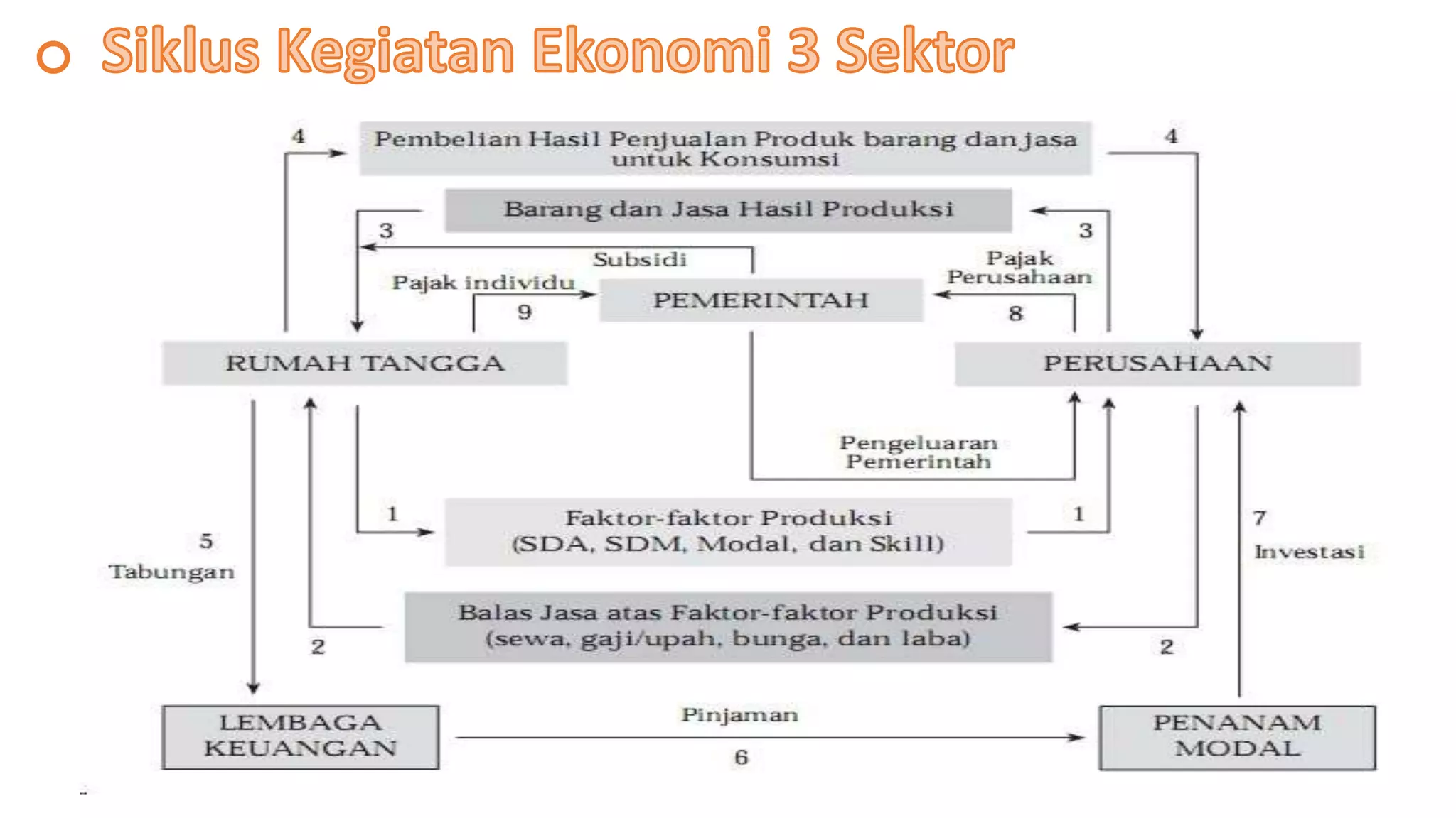Siklus Ekonomi Kelompok 4 MB-40-11 | PPTX