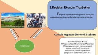 Siklus Ekonomi Kelompok 4 MB-40-11 | PPTX