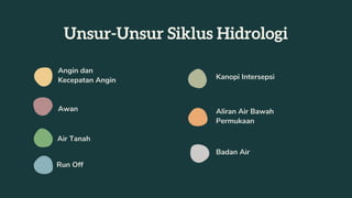PPT Siklus Hidrologi Mata Kuliah Kimia Lingkungan | PDF