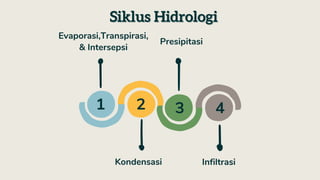 PPT Siklus Hidrologi Mata Kuliah Kimia Lingkungan | PDF