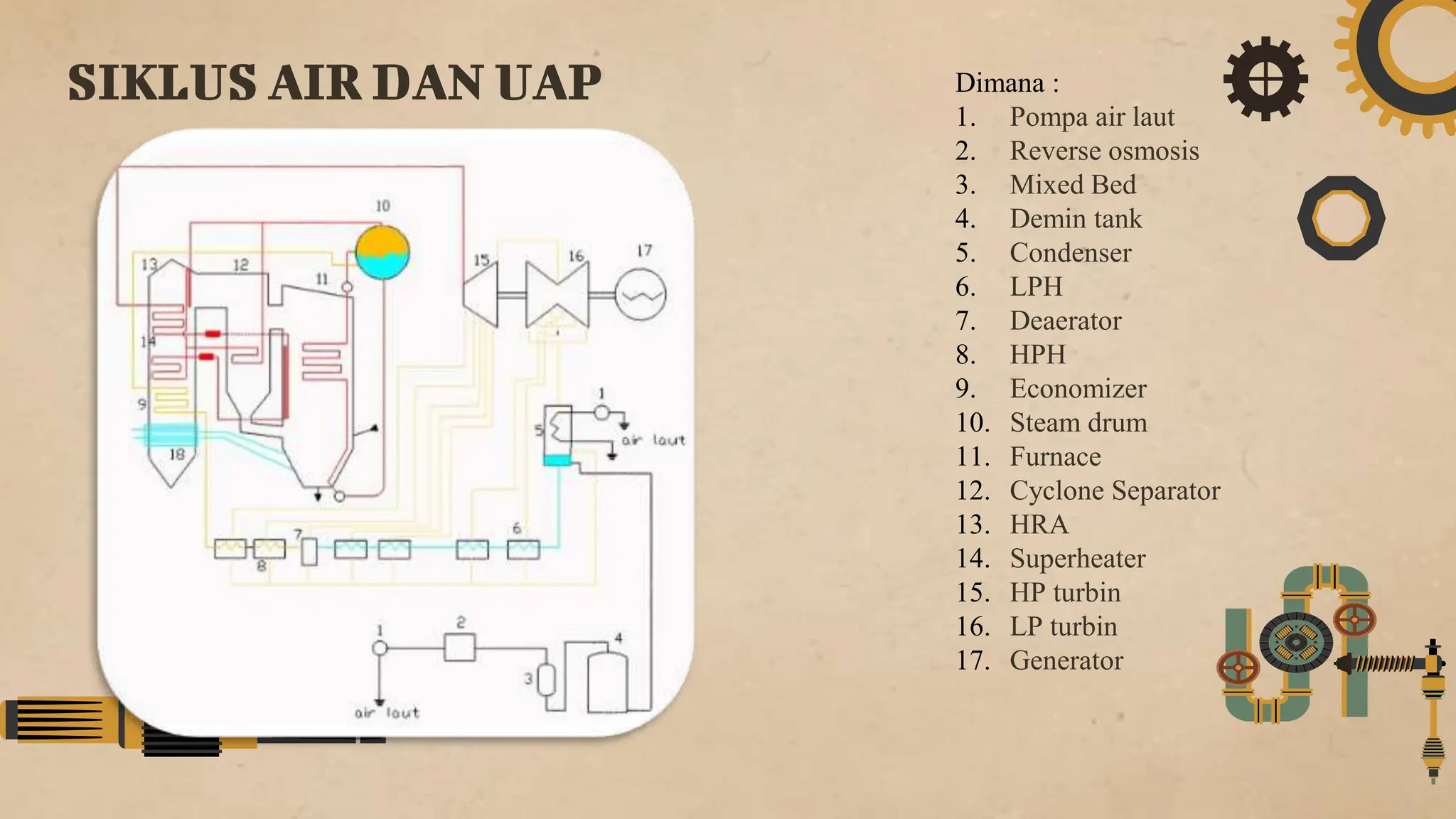 siklus PLTU Nagan Raya Aceh dalam bentuk diagram alur | PPTX