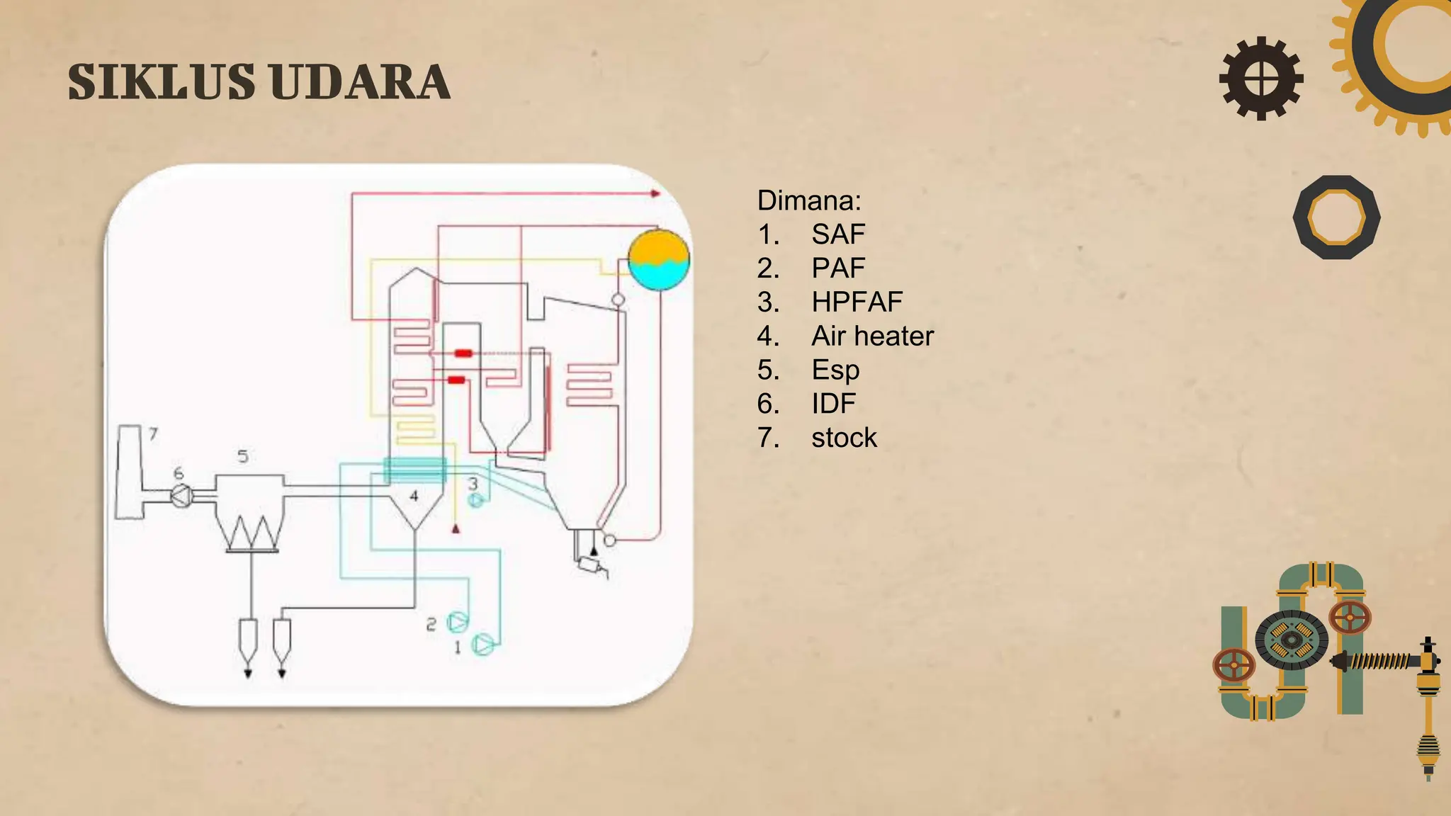 siklus PLTU Nagan Raya Aceh dalam bentuk diagram alur | PPTX
