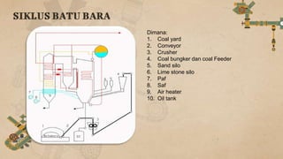 siklus PLTU Nagan Raya Aceh dalam bentuk diagram alur | PPTX