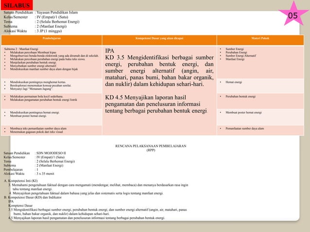 PPT Silabus dan RPP IPA Sekolah Dasar .pptx