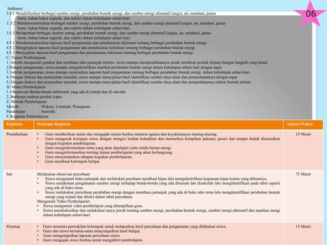 PPT Silabus dan RPP IPA Sekolah Dasar .pptx