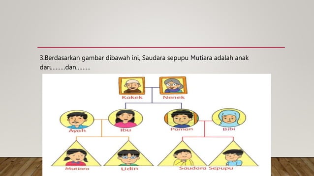 PPT Keberadaa diri dalam keluarga Silsilah keluarga. IPS Kelas 7 pptx ...