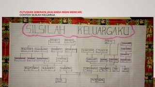 PPT Silsilah keluarga. Materi IPS Kelas VIIpptx | PPT