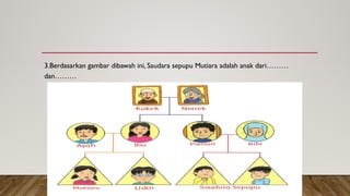 PPT Silsilah keluarga. Materi IPS Kelas VIIpptx | PPTX