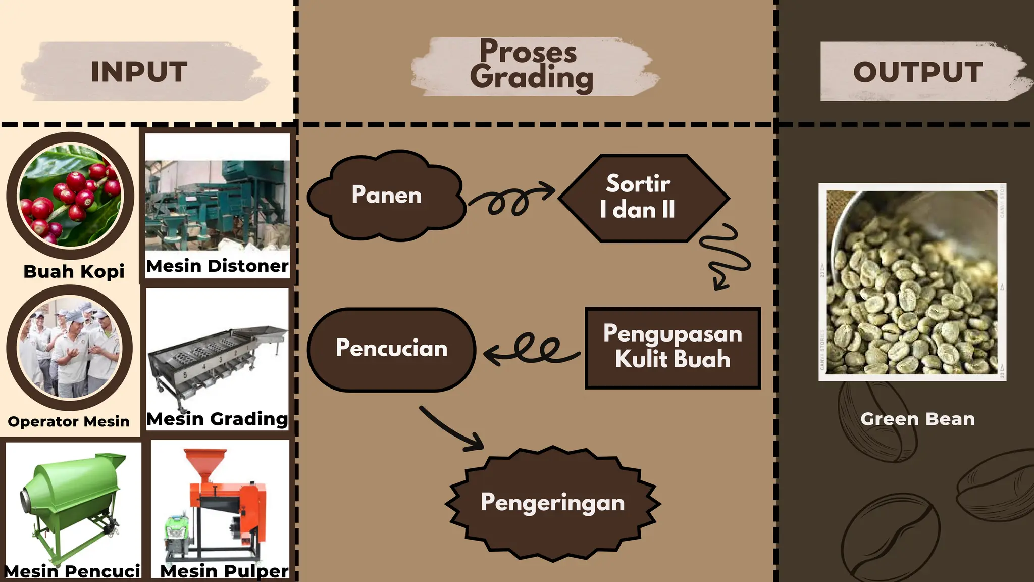 Pembahasan tentang PT.MAYORA Tbk. Profil perusahaaan, sistem dan subsistem,struktur organisasi ...