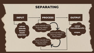 Pembahasan tentang PT.MAYORA Tbk. Profil perusahaaan, sistem dan ...