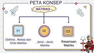 PENGENALAN MATRIKS BESERTA CONTOH SOALNYA | PPTX