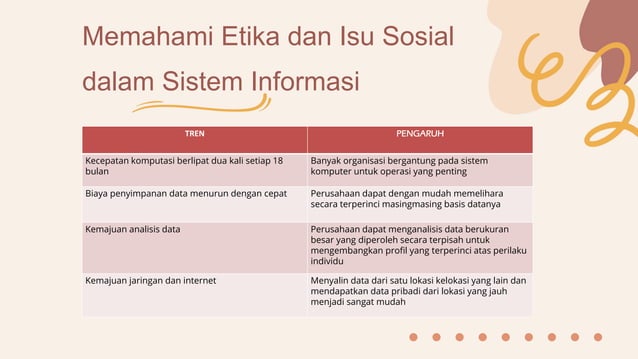 PPT SIM BAB 4 ISU SOSIAL.pptx