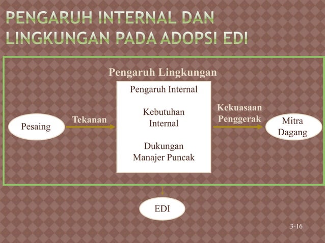 Ppt sim (bab iii) | PPT