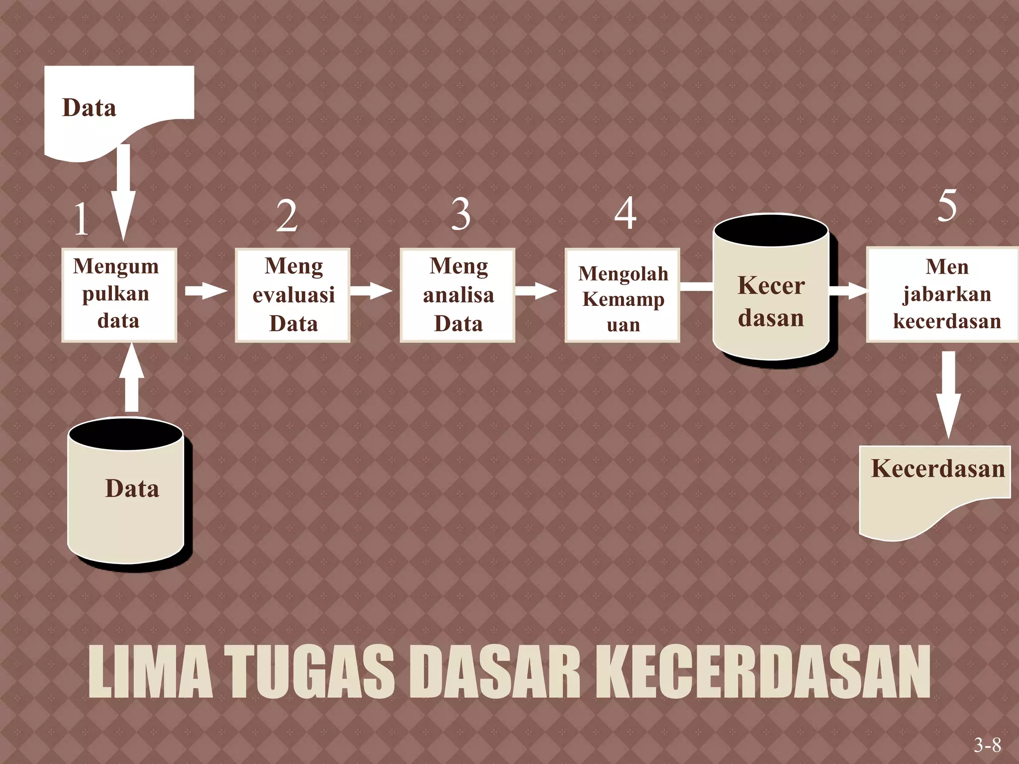 Ppt sim (bab iii) | PPT