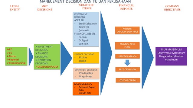 PPT SIMULASI BUSINESS HALF LONG TERM .pptx