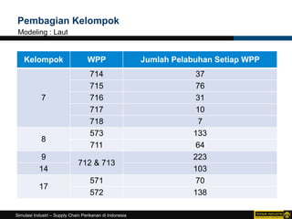 Tugas Besar Simulasi Industri - Studi Kasus Model Rantai Pasokan Ikan tangkap di Indonesia | PDF