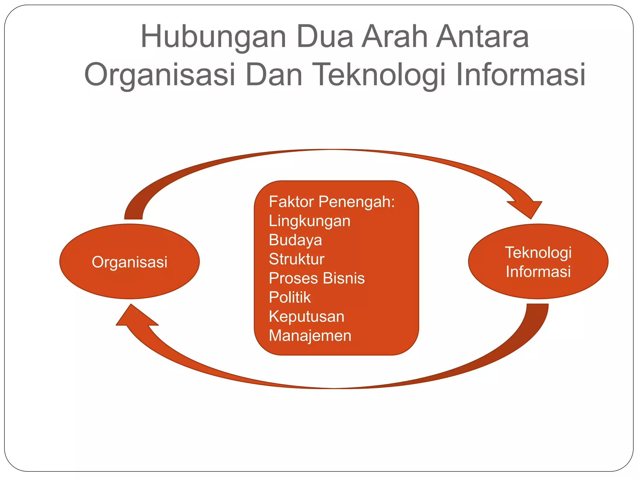Ppt sim klp ii | PPT