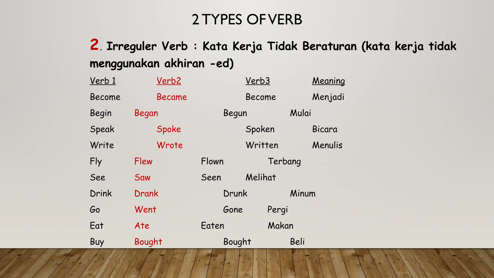 PPT Simple Past Tense.pptx materi simple past tense kelas 6 sD | PPTX