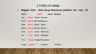 PPT Simple Past Tense.pptx materi simple past tense kelas 6 sD | PPTX
