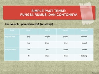 PPT SIMPLE PAST TENSES.ppt