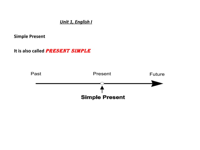 Ppt simple present | PPT