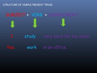 Ppt simple present | PPT