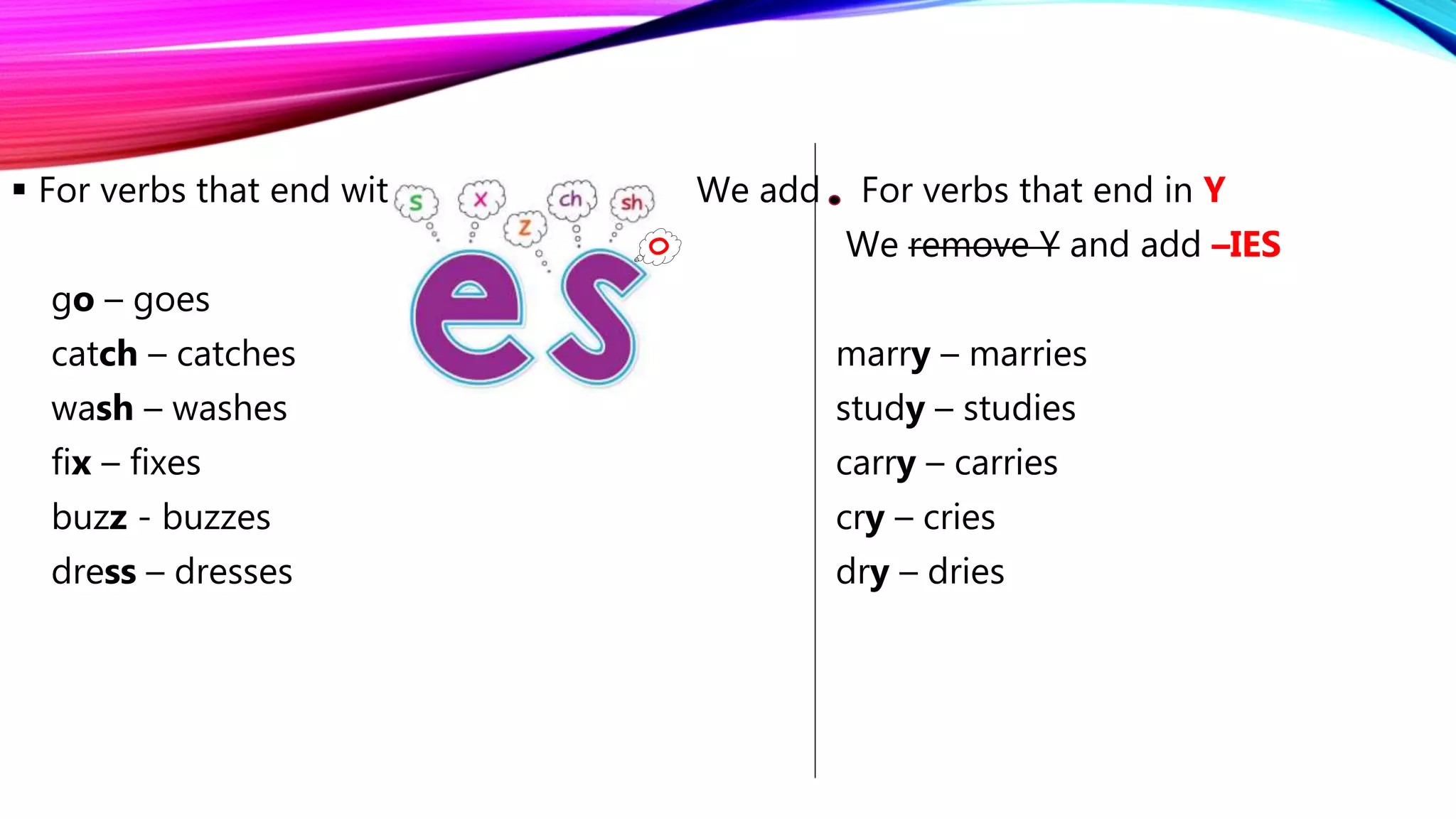 SIMPLE PRESENT TENSE | PPT