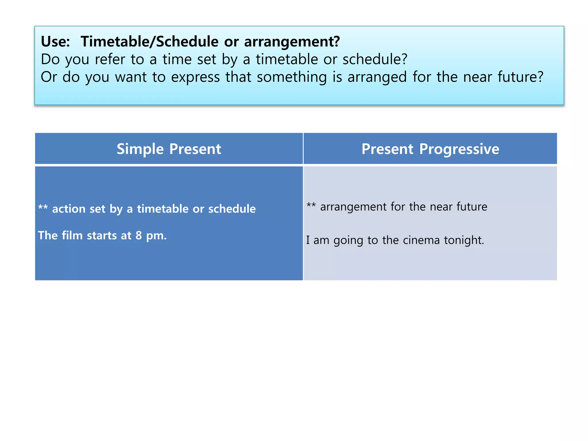 Ppt simple present vs present progressive | PPT