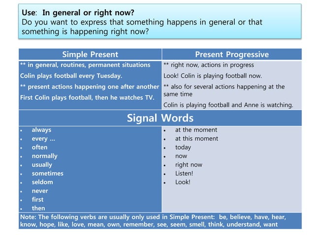 Ppt simple present vs present progressive | PPT