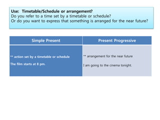 Ppt simple present vs present progressive | PPT