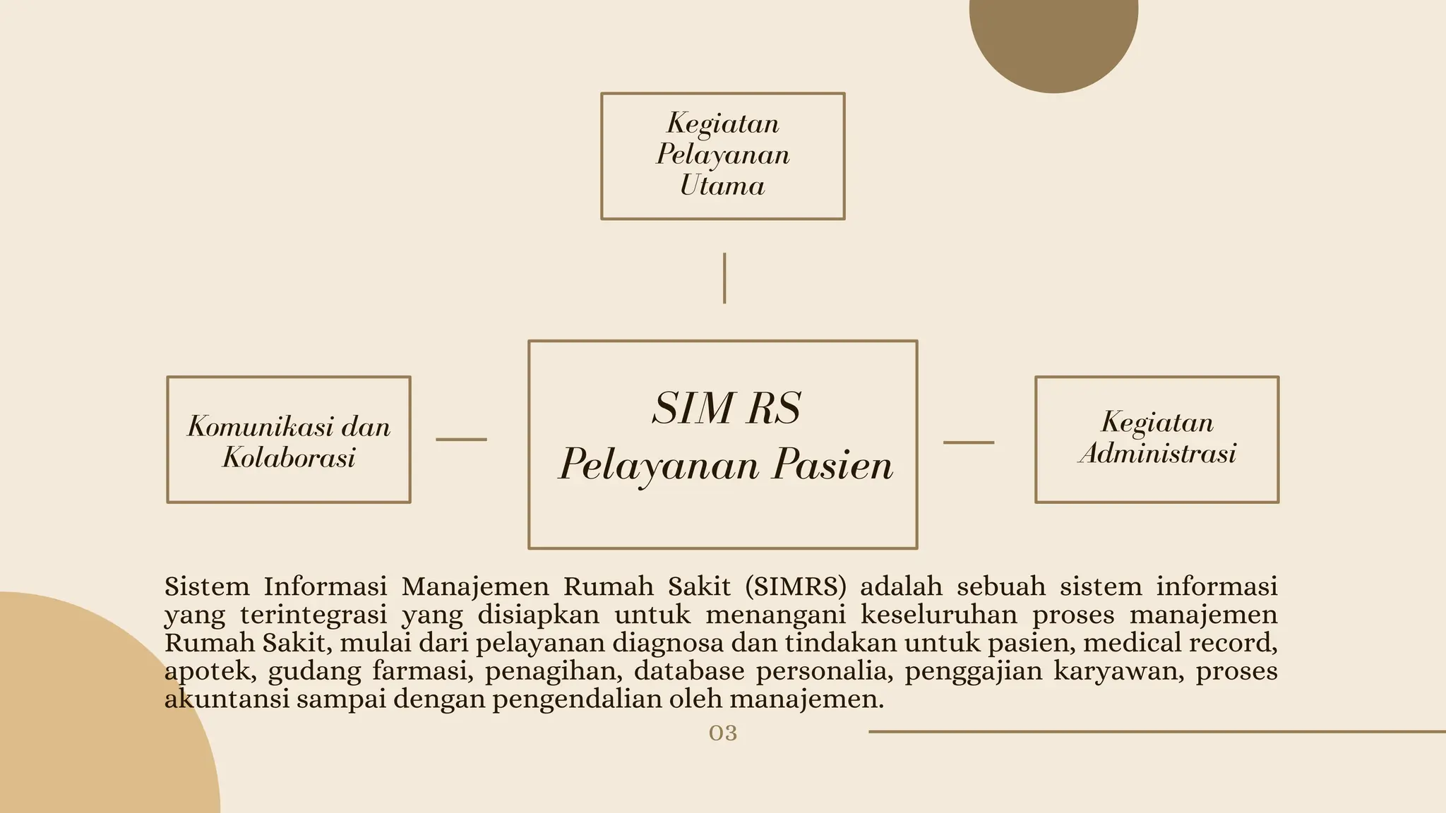 Sistem Informasi Manajemen Rumah Sakit.pptx