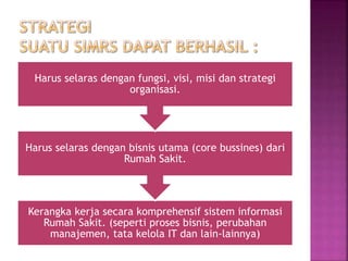 Ppt simrs kelompok 2 | PPTX