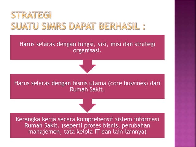 Ppt simrs kelompok 2 | PPT