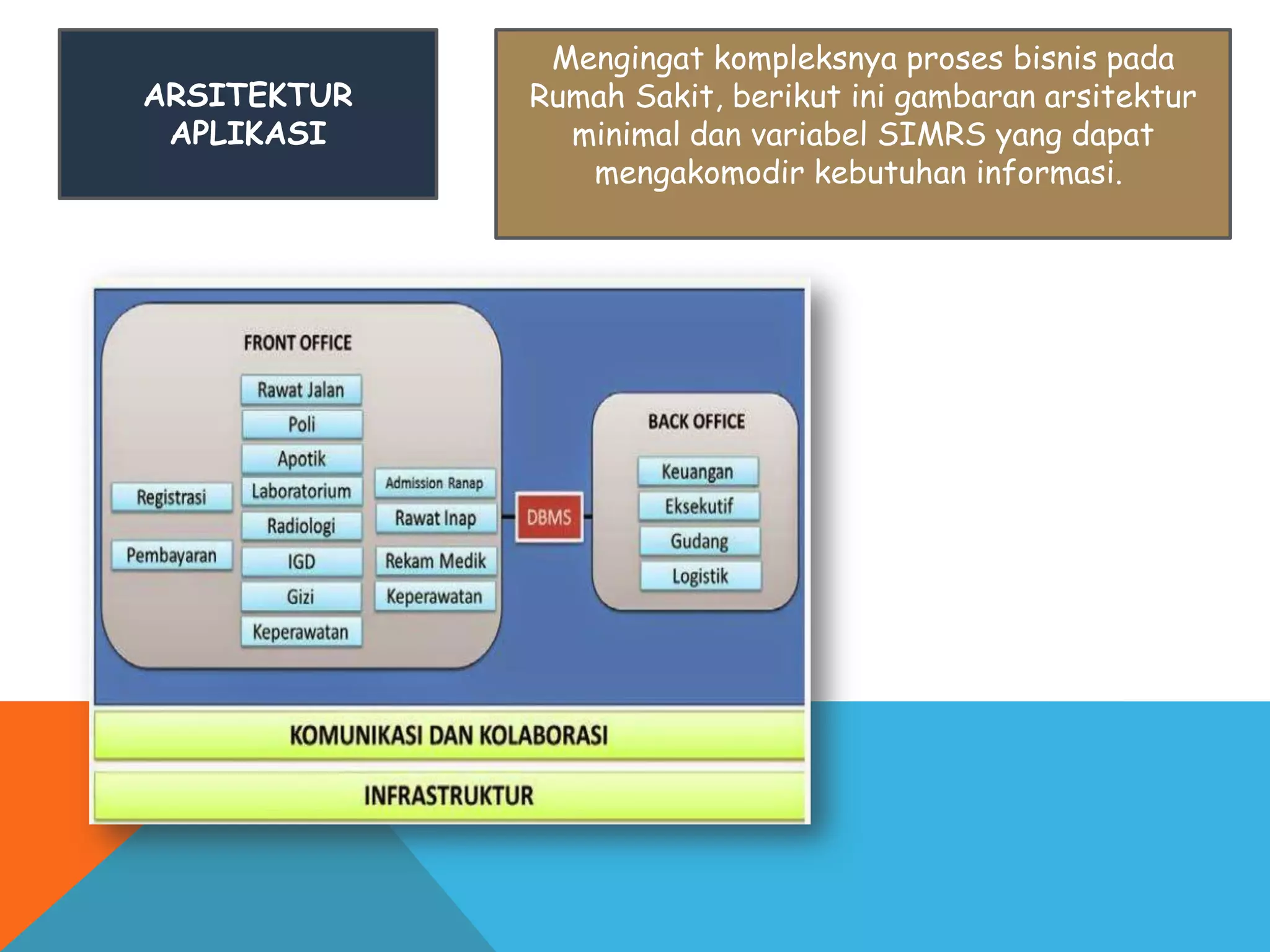 Ppt simrs kelompok 7 | PPT