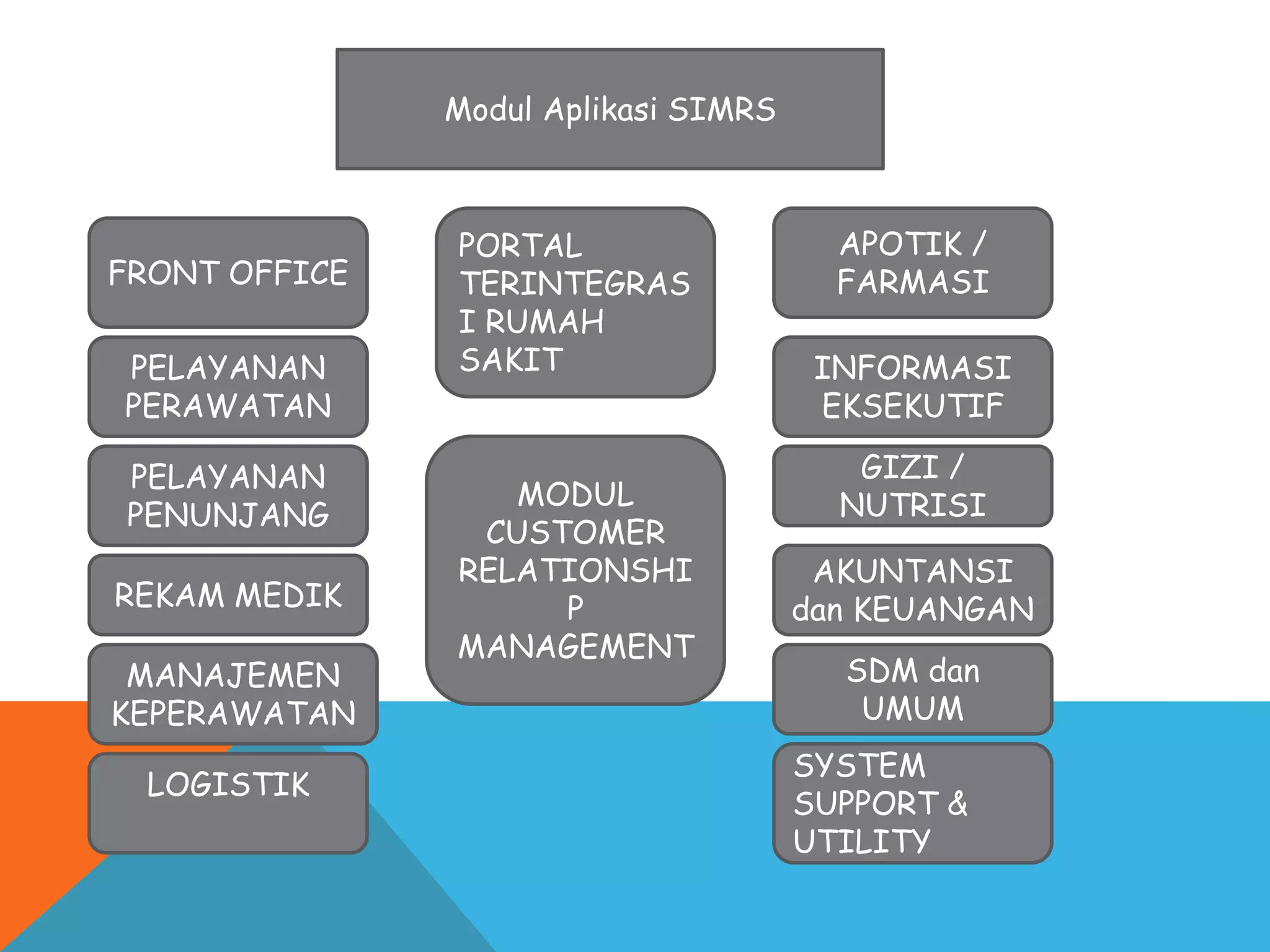 Ppt simrs kelompok 7 | PDF