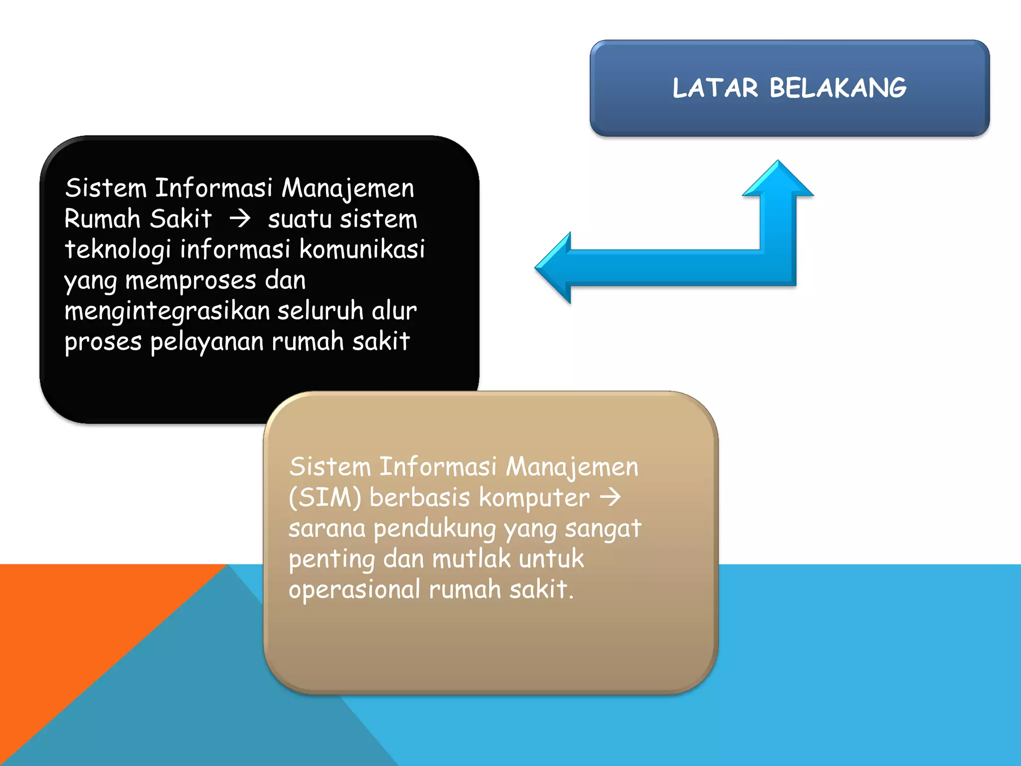 Ppt simrs kelompok 7 | PPT