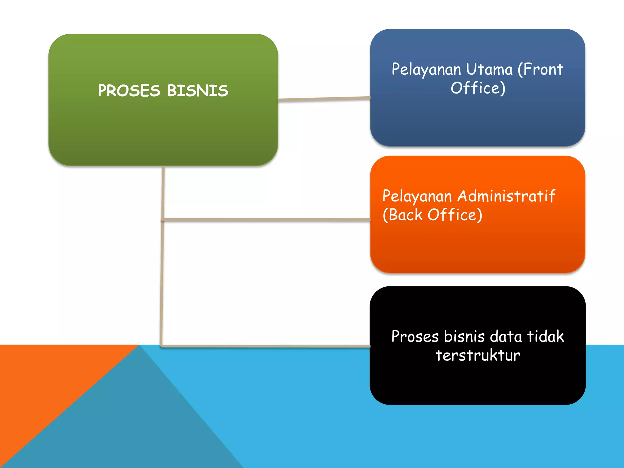 Ppt simrs kelompok 7 | PPT