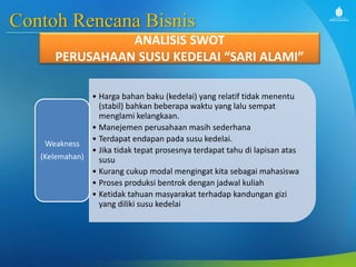 Simulasi Bisnis (Tugas UTS) | PPTX