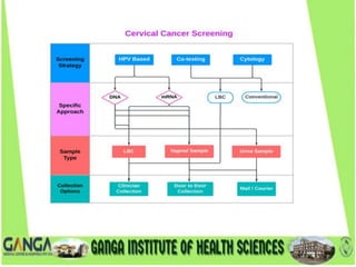PPT SINDU (1) LBC.pptx | Biological Sciences | Science