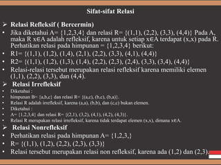 Ppt singkat fungsi dan relasi | PPTX