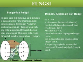Ppt singkat fungsi dan relasi | PPTX