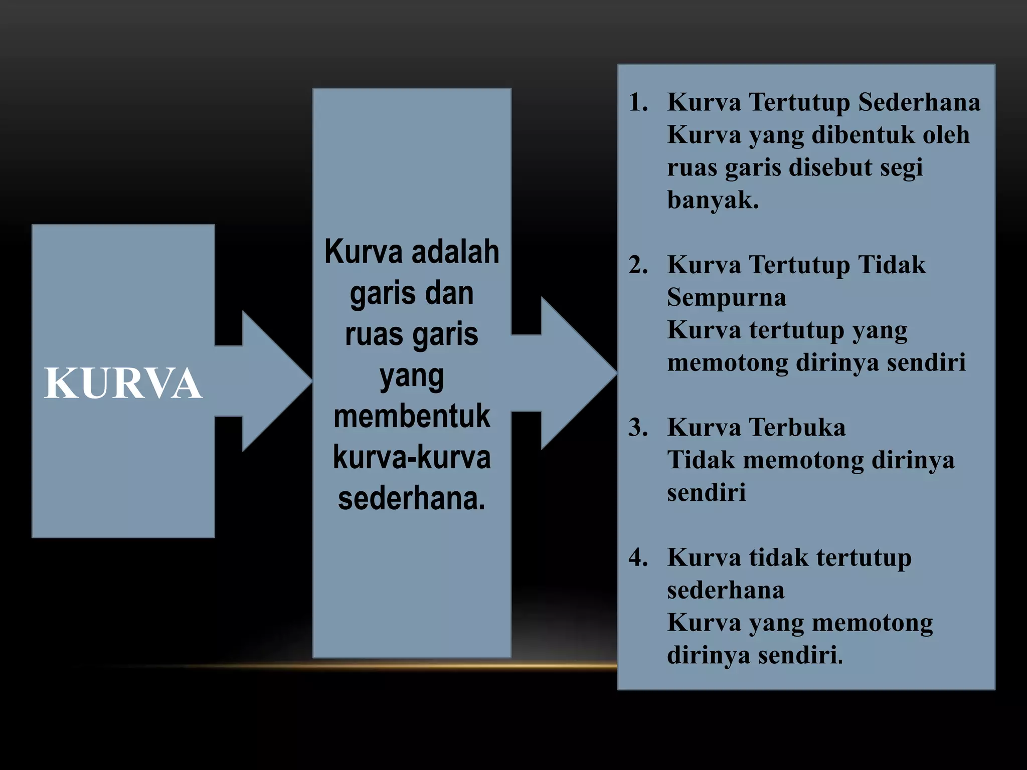 Ppt singkat kelompok 8 garis, sudut, kurva | PPTX